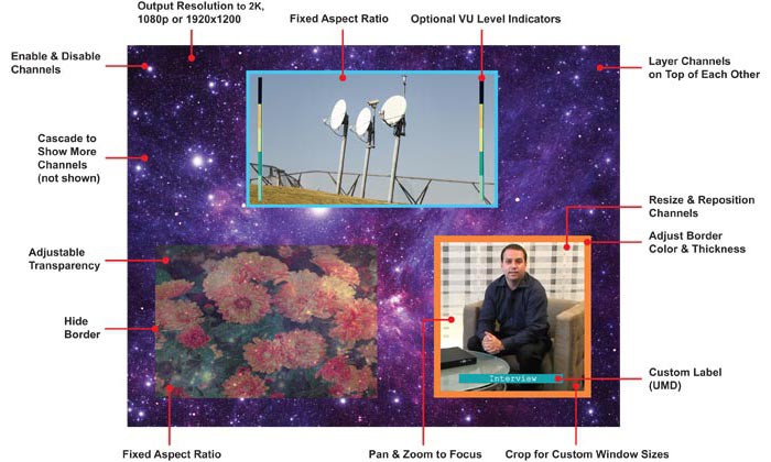 HDMI Quad Screen Splitter Multiviewer 1080p 4-Channel Video Mixer